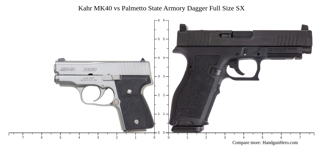 Kahr MK40 vs Palmetto State Armory Dagger Full Size SX size comparison ...
