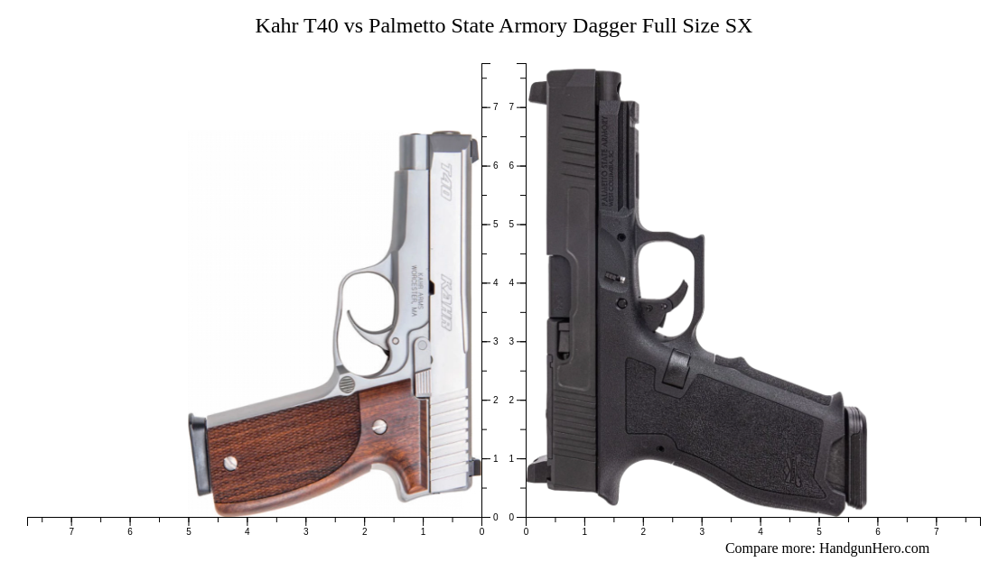 Kahr T40 vs Palmetto State Armory Dagger Full Size SX size comparison ...