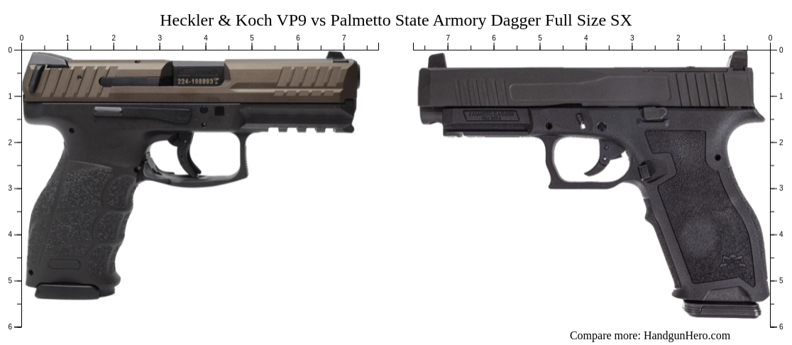 Heckler & Koch VP9 vs Palmetto State Armory Dagger Full Size SX size ...