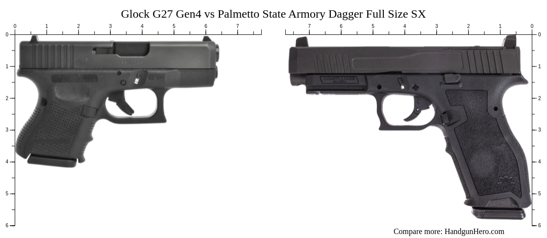 Glock G27 Gen4 vs Palmetto State Armory Dagger Full Size SX size ...