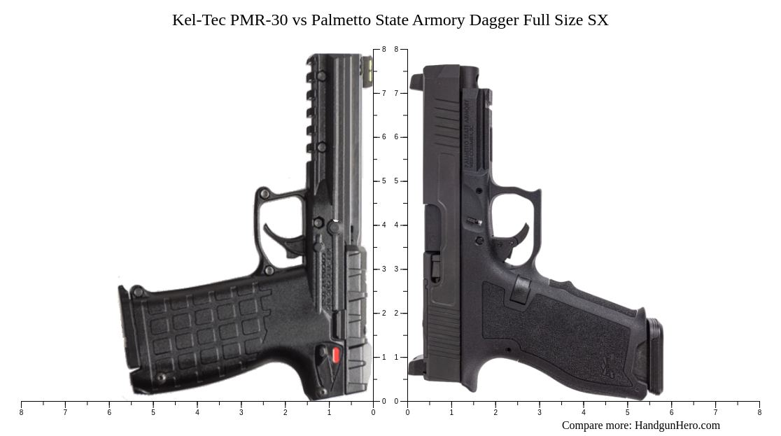 Kel-Tec PMR-30 vs Palmetto State Armory Dagger Full Size SX size ...