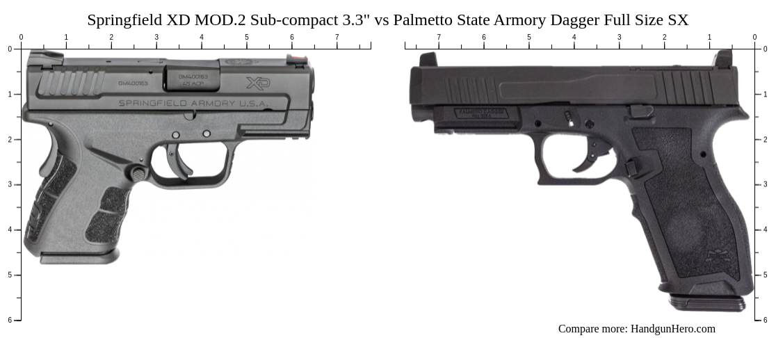Springfield XD MOD.2 Sub-compact 3.3" vs Palmetto State Armory Dagger ...