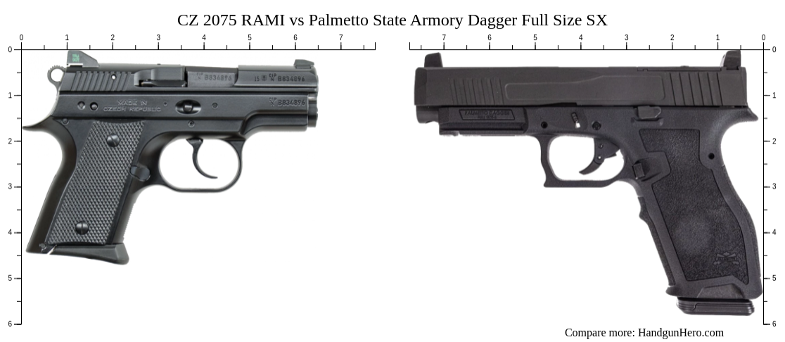 CZ 2075 RAMI vs Palmetto State Armory Dagger Full Size SX size ...