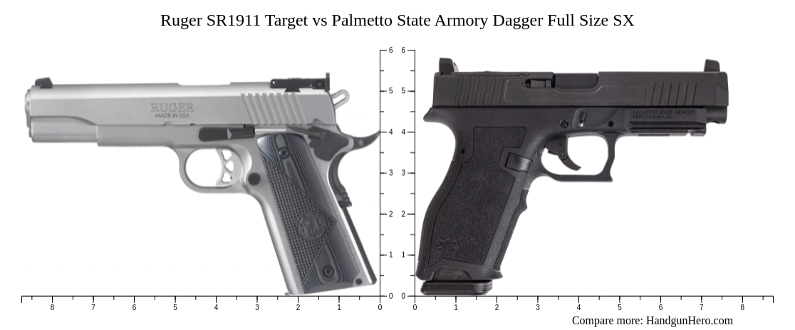 Ruger SR1911 Target vs Palmetto State Armory Dagger Full Size SX size ...