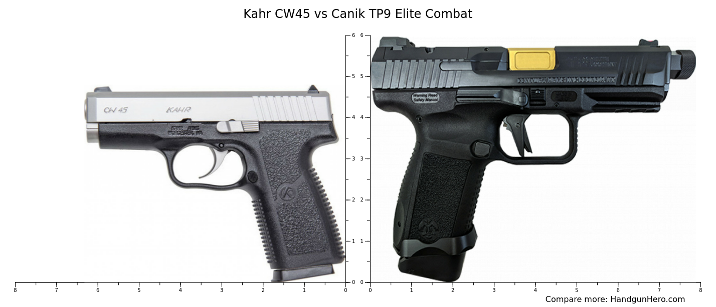 Kahr CW45 vs Canik TP9 Elite Combat size comparison | Handgun Hero