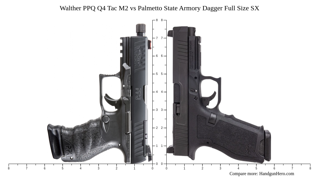 Walther PPQ Q4 Tac M2 vs Palmetto State Armory Dagger Full Size SX size ...