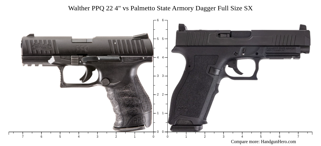 Walther PPQ 22 4" vs Palmetto State Armory Dagger Full Size SX size ...