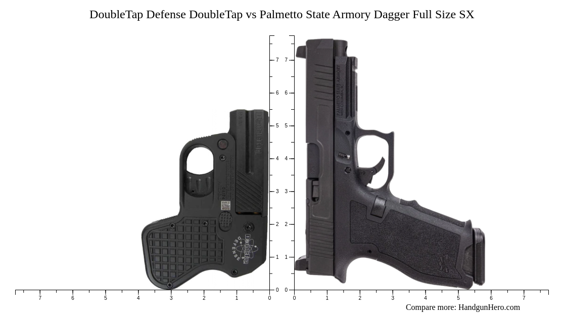 DoubleTap Defense DoubleTap vs Palmetto State Armory Dagger Full Size ...