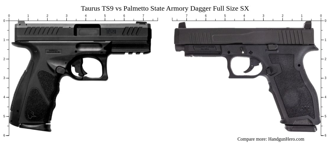 Taurus TS9 vs Palmetto State Armory Dagger Full Size SX size comparison ...
