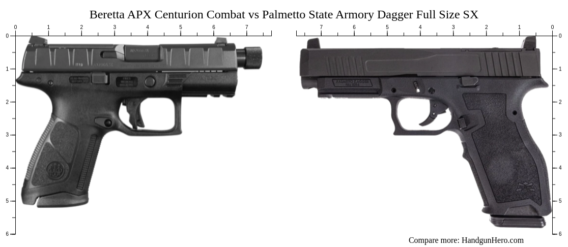 Beretta APX Centurion Combat vs Palmetto State Armory Dagger Full Size ...