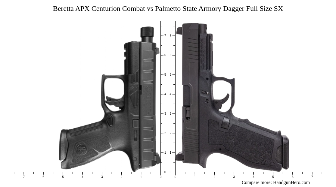 Beretta APX Centurion Combat vs Palmetto State Armory Dagger Full Size ...