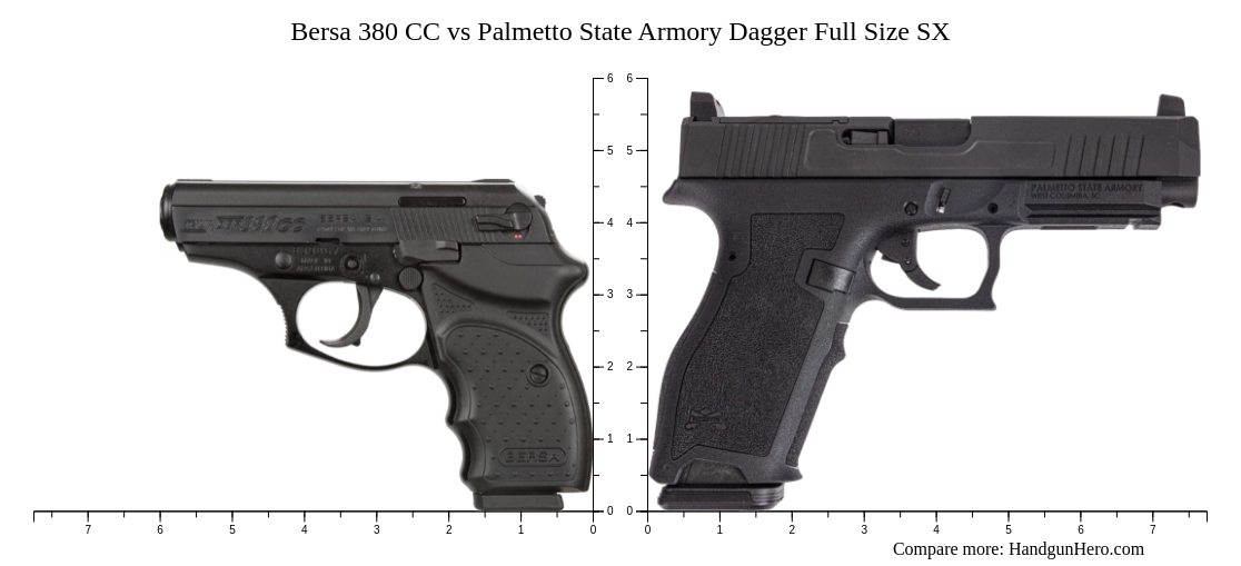 Bersa 380 CC vs Palmetto State Armory Dagger Full Size SX size ...