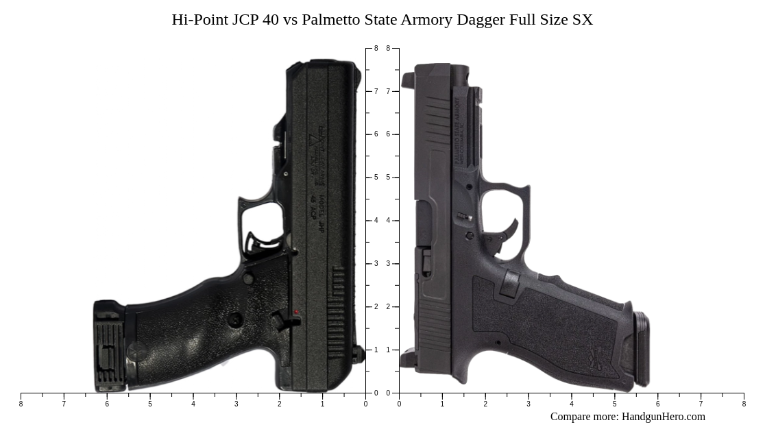 Hi-Point JCP 40 vs Palmetto State Armory Dagger Full Size SX size ...