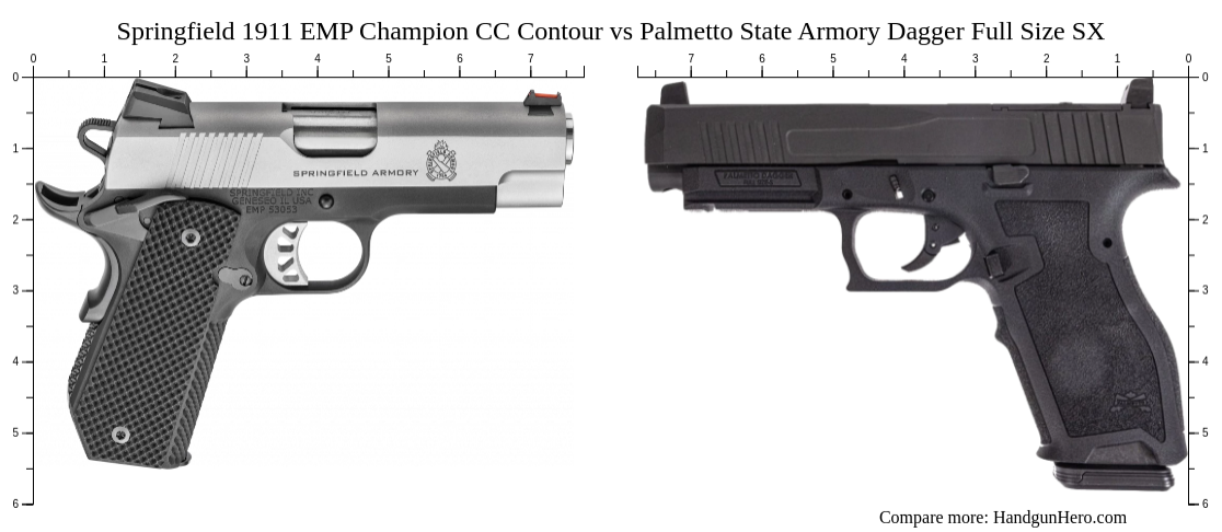 Springfield 1911 EMP Champion CC Contour vs Palmetto State Armory Dagger Full Size SX size ...