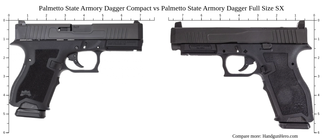 Palmetto State Armory Dagger Compact vs Palmetto State Armory Dagger ...