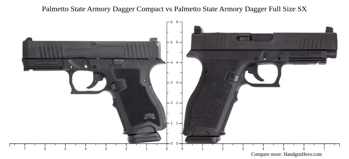 Palmetto State Armory Dagger Compact vs Palmetto State Armory Dagger ...