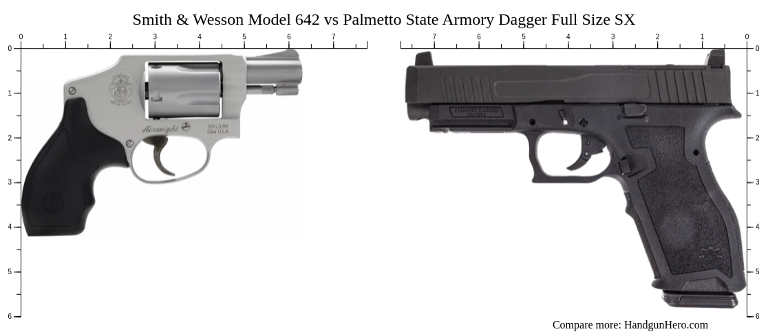 Smith & Wesson Model 642 vs Palmetto State Armory Dagger Full Size SX ...
