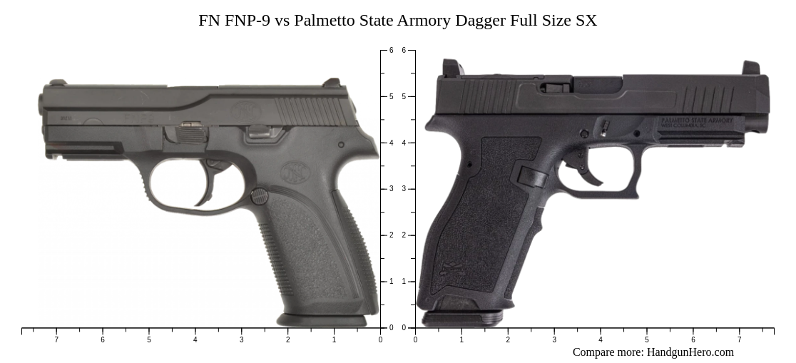 FN FNP-9 vs Palmetto State Armory Dagger Full Size SX size comparison ...