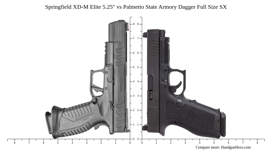 Springfield XD-M Elite 5.25" vs Palmetto State Armory Dagger Full Size ...