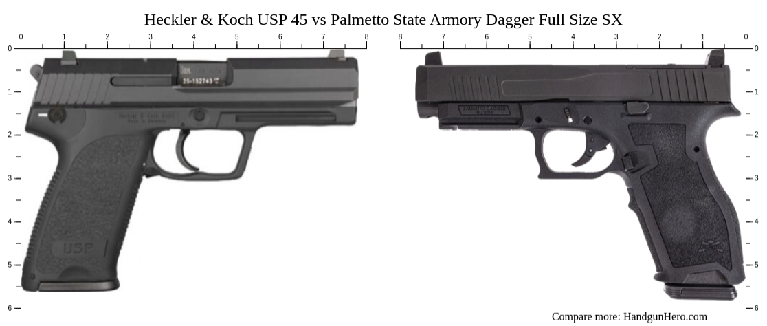 Heckler & Koch USP 45 vs Palmetto State Armory Dagger Full Size SX size ...