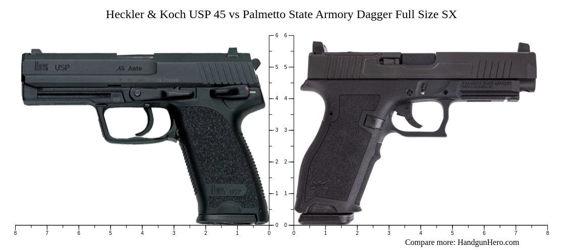 Heckler & Koch USP 45 vs Palmetto State Armory Dagger Full Size SX size ...