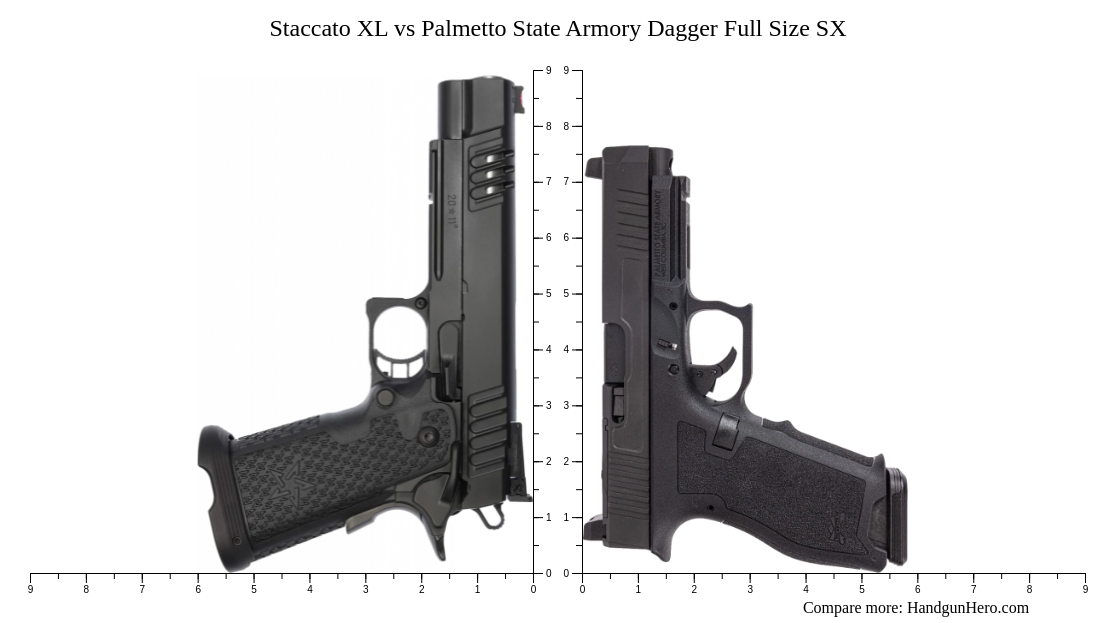 Staccato XL vs Palmetto State Armory Dagger Full Size SX size ...