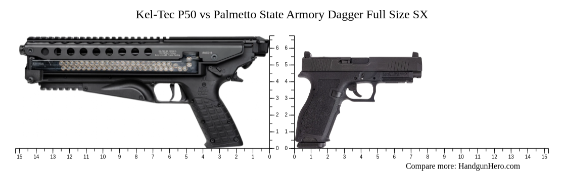 Kel-Tec P50 vs Palmetto State Armory Dagger Full Size SX size ...