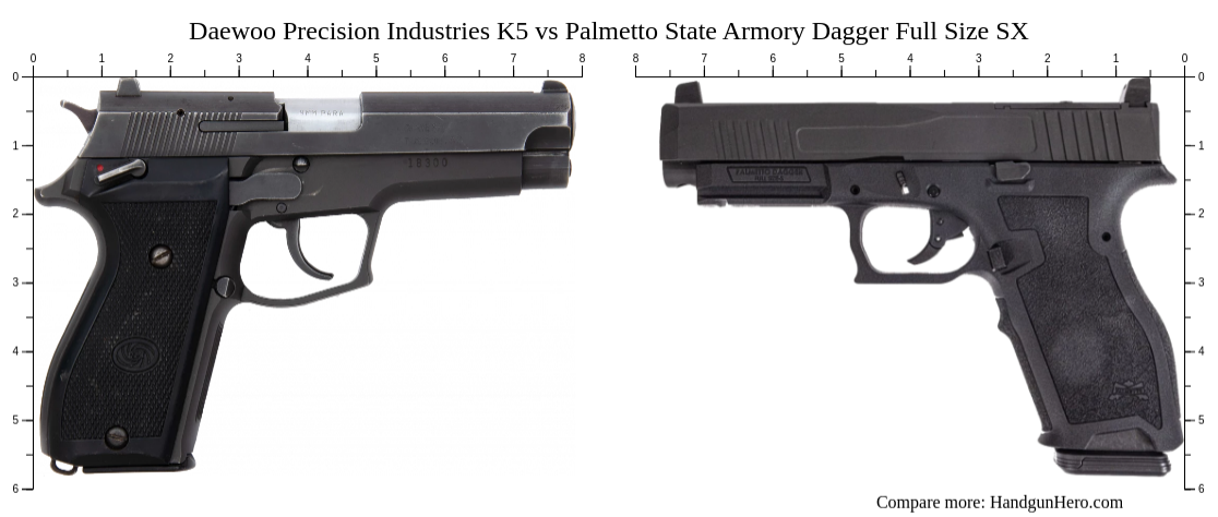 Daewoo Precision Industries K5 Vs Palmetto State Armory Dagger Full