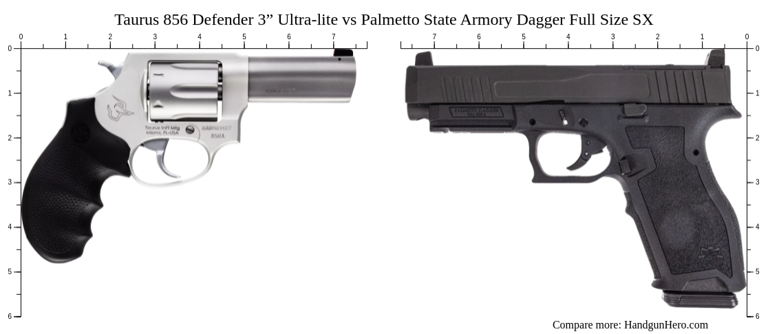 Taurus 856 Defender 3” Ultra-lite vs Palmetto State Armory Dagger Full ...