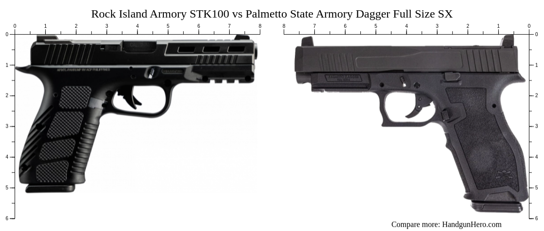 Rock Island Armory STK100 vs Palmetto State Armory Dagger Full Size SX ...