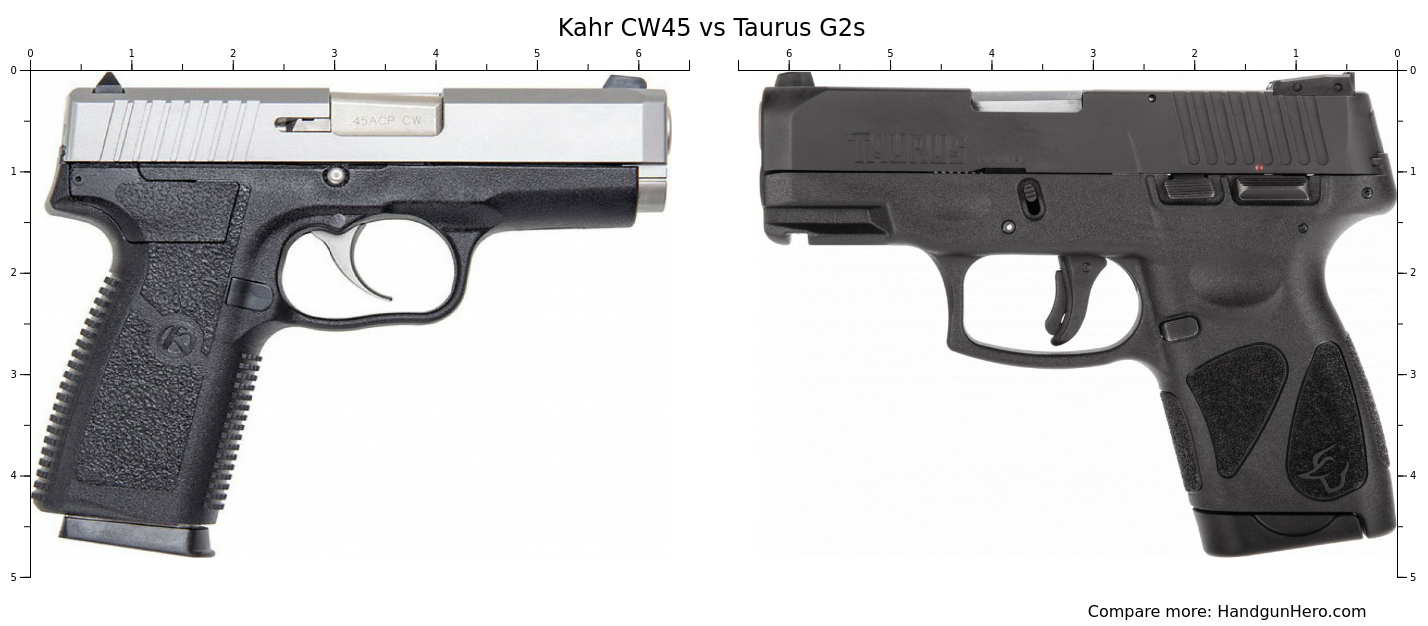 Kahr CW45 vs Taurus G2s size comparison | Handgun Hero