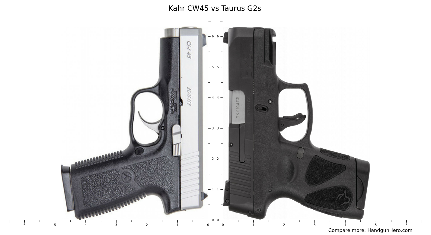 Kahr CW45 vs Taurus G2s size comparison | Handgun Hero