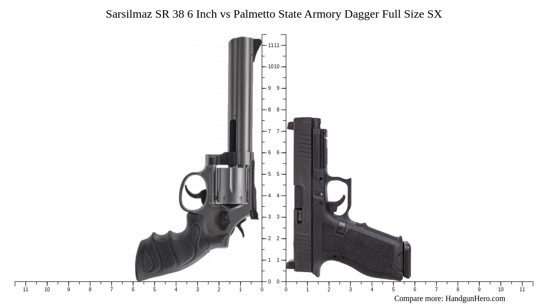 Sarsilmaz SR 38 6 Inch vs Palmetto State Armory Dagger Full Size SX size comparison | Handgun Hero