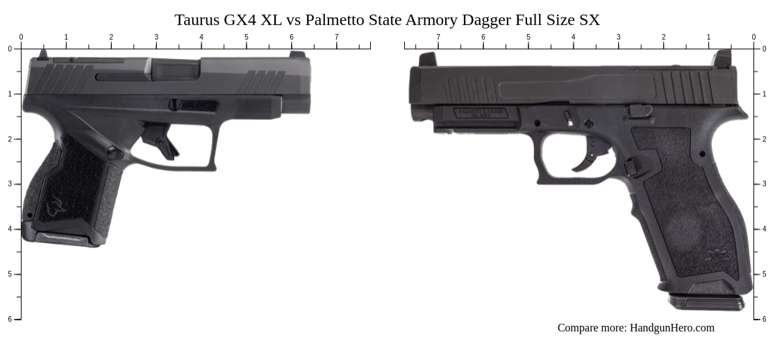 Taurus GX4 XL vs Palmetto State Armory Dagger Full Size SX size ...