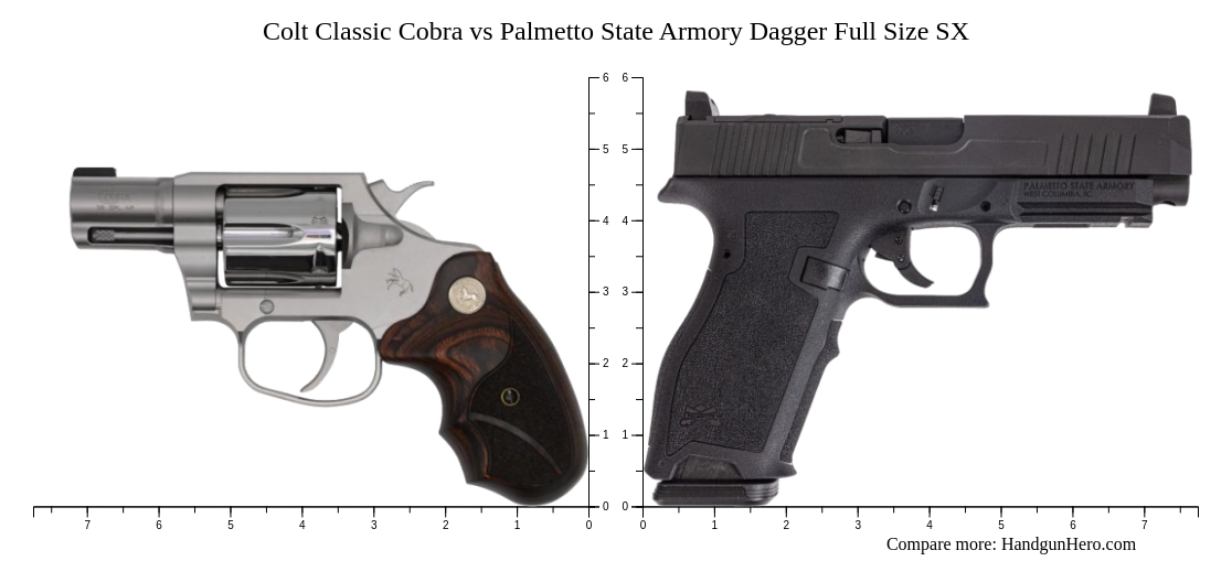 Colt Classic Cobra vs Palmetto State Armory Dagger Full Size SX size ...