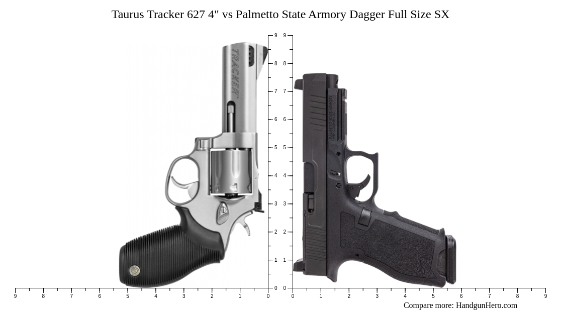 Taurus Tracker 627 4" vs Palmetto State Armory Dagger Full Size SX size comparison | Handgun Hero