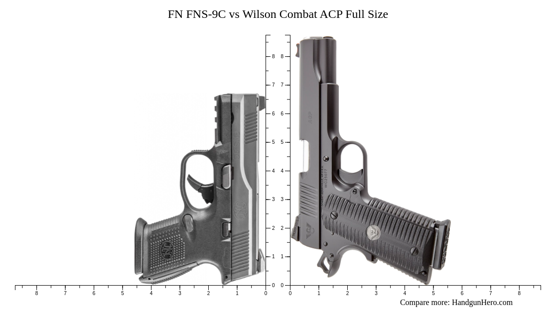 FN FNS-9C vs Wilson Combat ACP Full Size size comparison | Handgun Hero