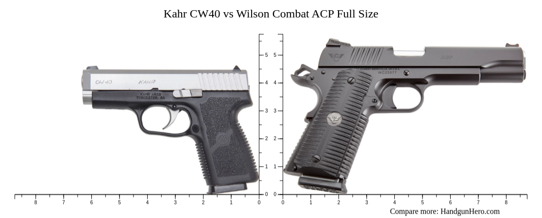 Kahr CW40 vs Wilson Combat ACP Full Size size comparison | Handgun Hero