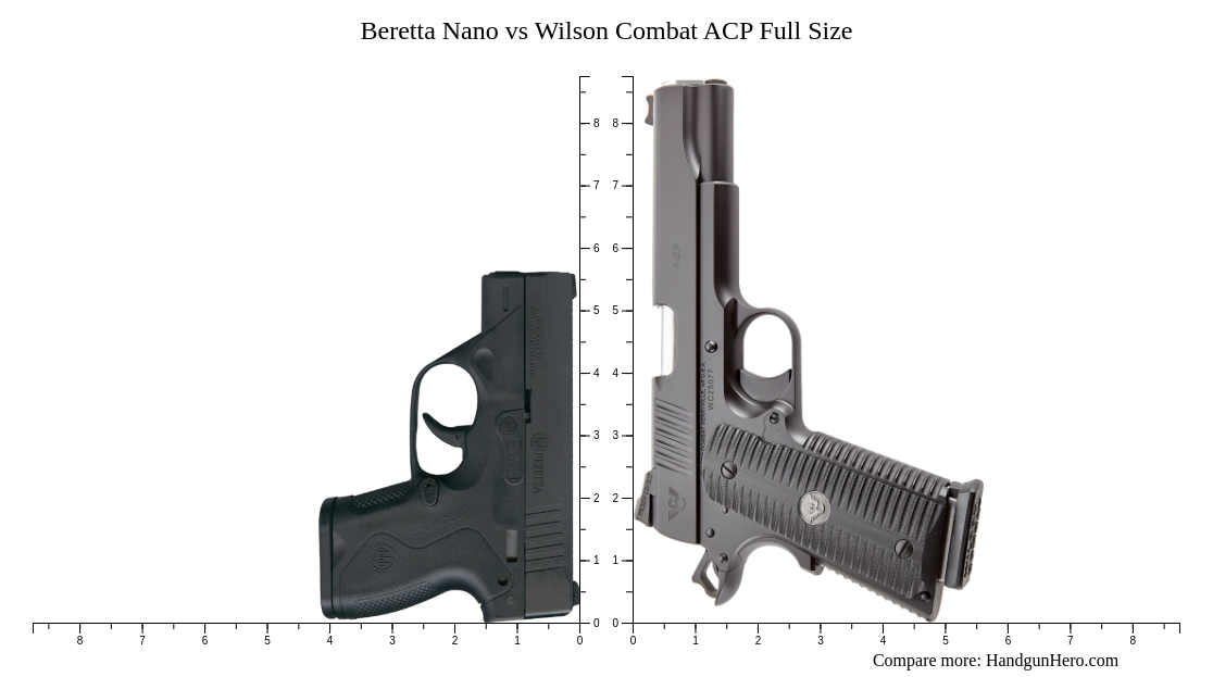 Beretta Nano vs Wilson Combat ACP Full Size size comparison | Handgun Hero