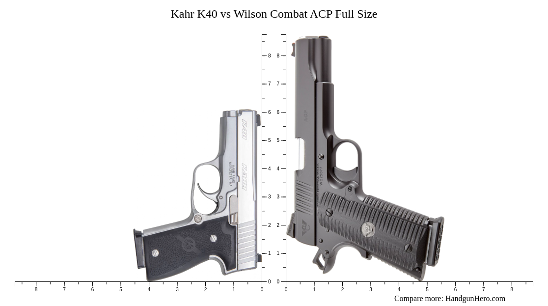Kahr K40 vs Wilson Combat ACP Full Size size comparison | Handgun Hero