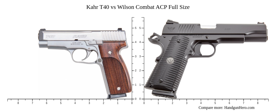 Kahr T40 vs Wilson Combat ACP Full Size size comparison | Handgun Hero