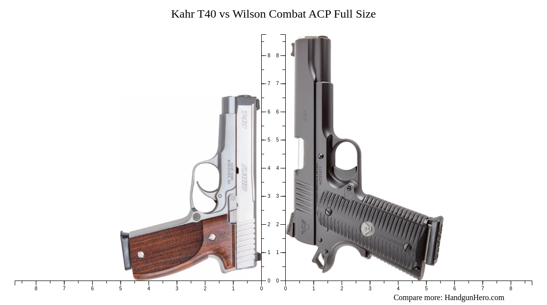Kahr T40 vs Wilson Combat ACP Full Size size comparison | Handgun Hero