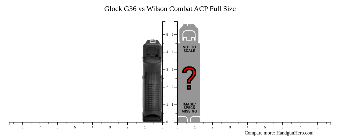 Glock G36 vs Wilson Combat ACP Full Size size comparison | Handgun Hero