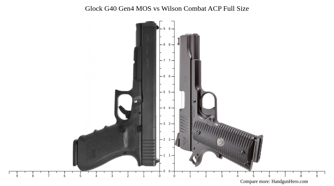 Glock G40 Gen4 MOS vs Wilson Combat ACP Full Size size comparison ...