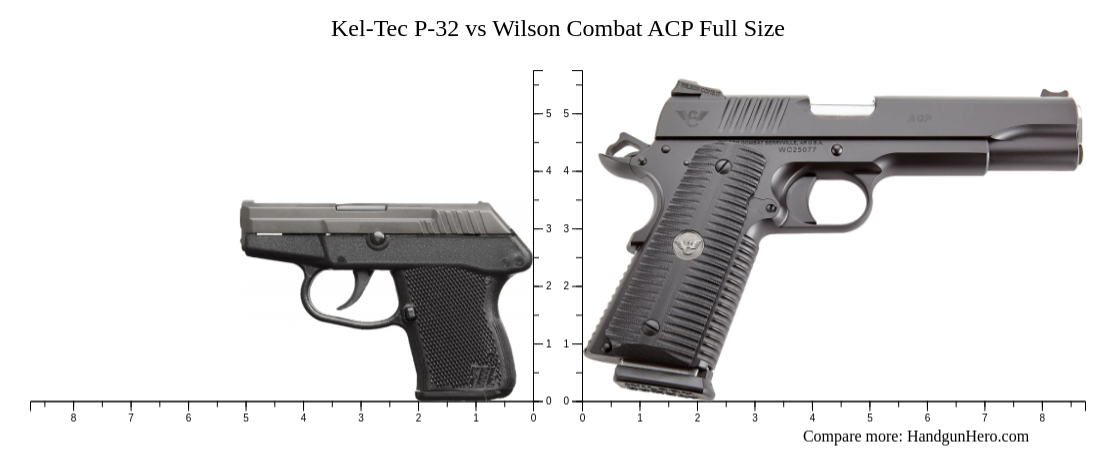 Kel-Tec P-32 vs Wilson Combat ACP Full Size size comparison | Handgun Hero