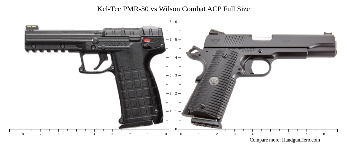 Kel-Tec PMR-30 vs Wilson Combat ACP Full Size size comparison | Handgun ...