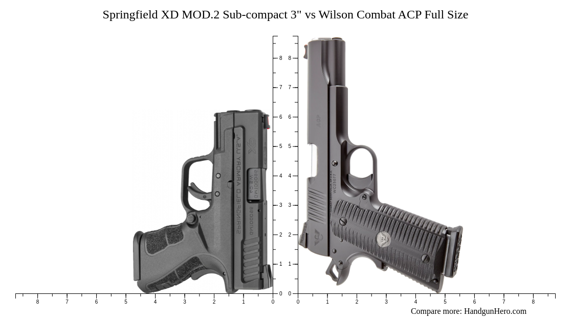 Springfield XD MOD.2 Sub-compact 3" vs Wilson Combat ACP Full Size size ...