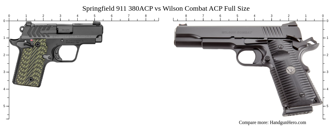 Springfield 911 380ACP vs Wilson Combat ACP Full Size size comparison ...