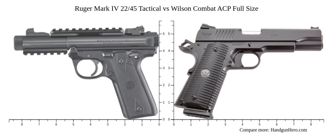 Ruger Mark IV 22/45 Tactical vs Wilson Combat ACP Full Size size comparison | Handgun Hero