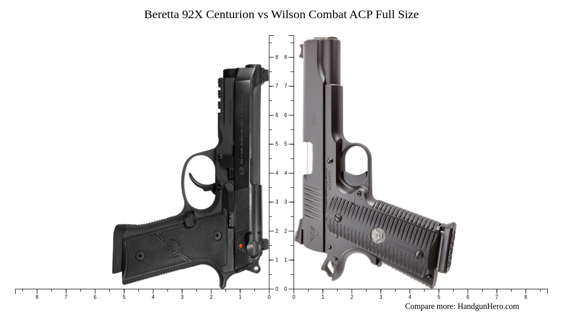 Beretta 92X Centurion vs Wilson Combat ACP Full Size size comparison ...